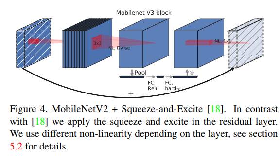 MobileNetV3 论文理解，以及tensorflow、pytorch相关代码_v3的block和v2的区别-CSDN博客