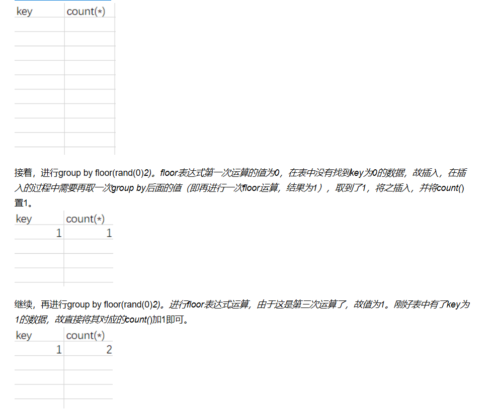 Sql注入floor报错注入报错注入floor函数各个含义 Csdn博客 