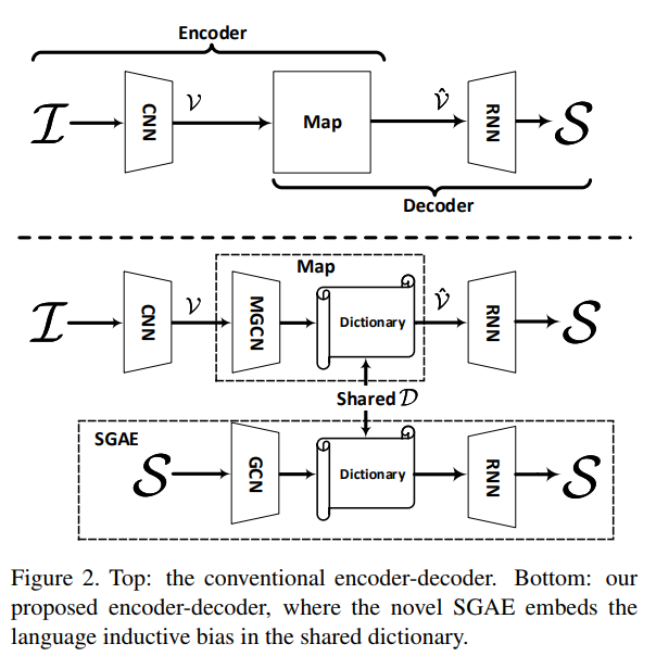 Auto-Encoding Scene Graphs for Image Captioning 论文阅读笔记-CSDN博客