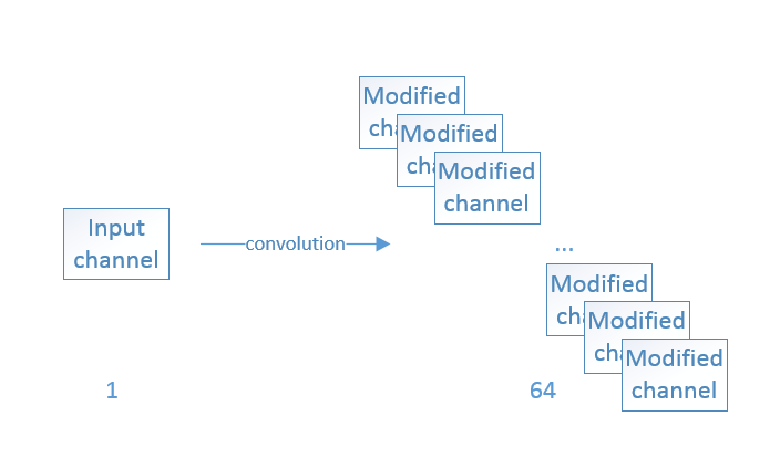 Pytorch Unet深入浅出_一维unet-CSDN博客