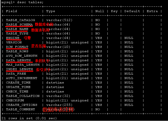 使用information_schema.tables查询数据库和数据表信息-CSDN博客