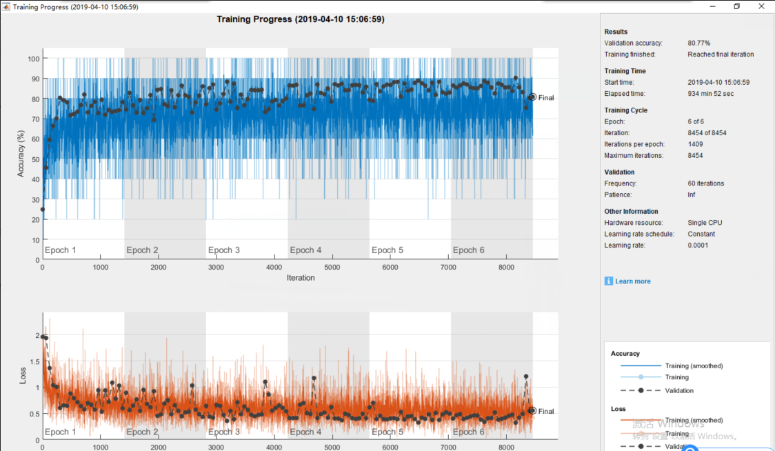 MATLAB对Squeezenet模型进行迁移学习_matlab plotconfusion-CSDN博客