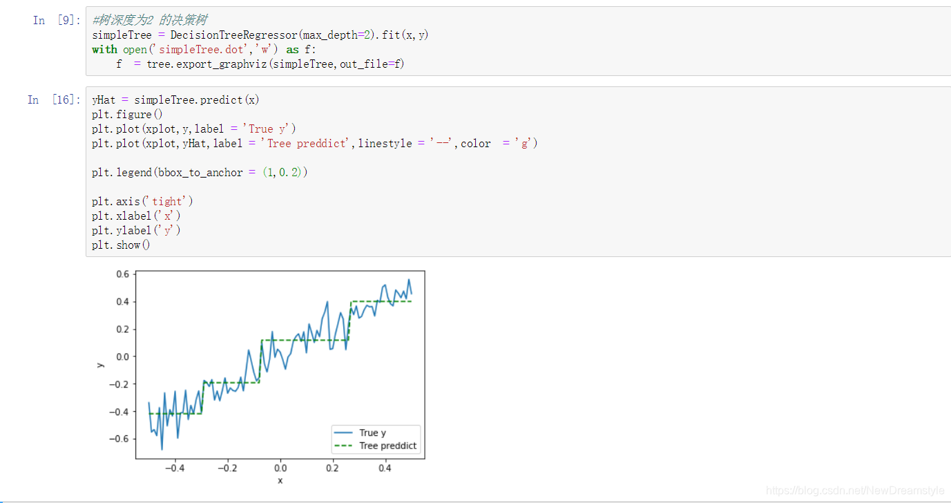 Matplotlib lengend bbox to anchor bbox to anchur CSDN matplotlib-lengend-bbox-to-anchor-bbox-to-anchur-csdn