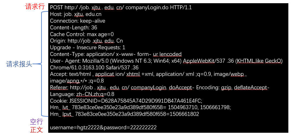 HTTP协议格式详解（总结）-CSDN博客