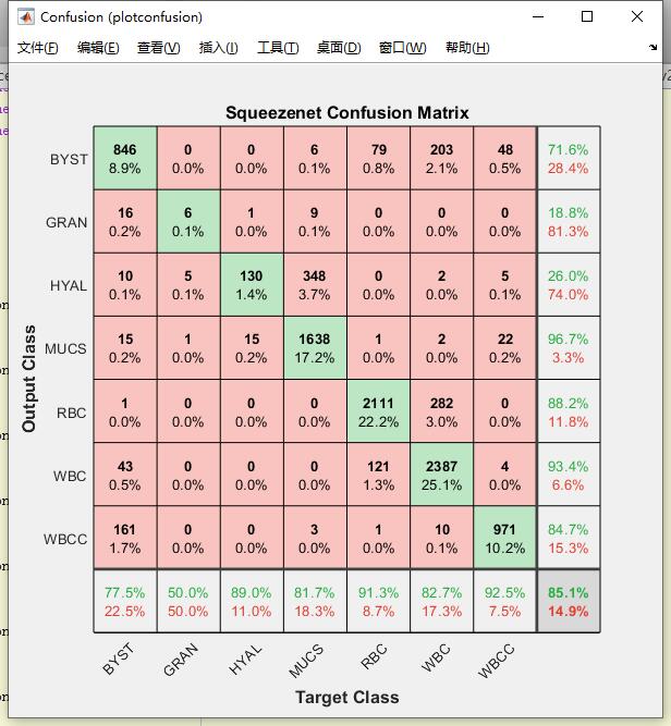 MATLAB对Squeezenet模型进行迁移学习_matlab plotconfusion-CSDN博客