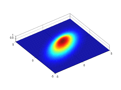 Gaussian function学习_二维高斯函数-CSDN博客