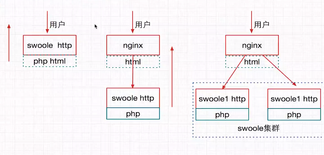 Swoole负载均衡之nginx配置篇swoole Nginx配置 Csdn博客 