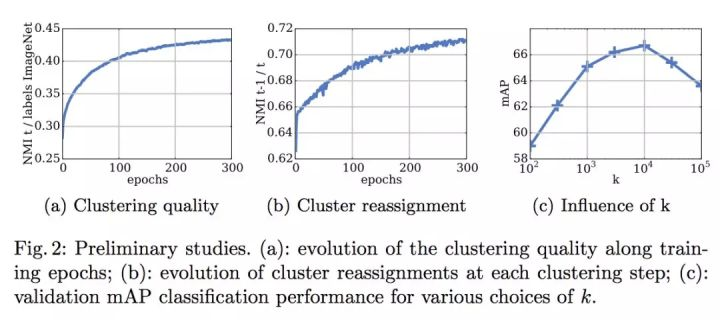 Deep-Clustering-for-Unsupervised-Learning-of-Visual-Features_deep ...