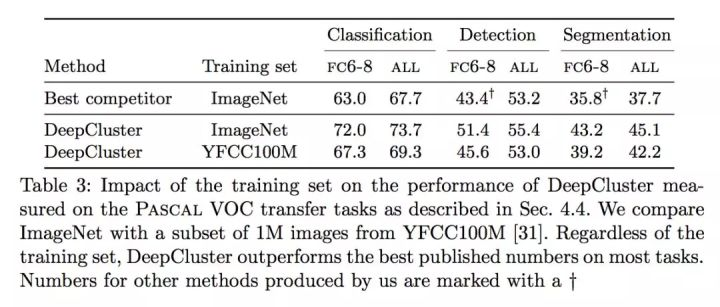 Deep-Clustering-for-Unsupervised-Learning-of-Visual-Features_deep ...