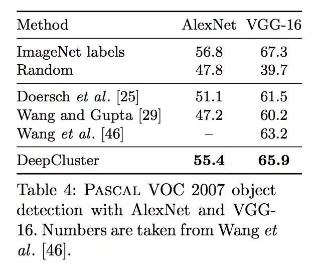Deep-Clustering-for-Unsupervised-Learning-of-Visual-Features_deep ...