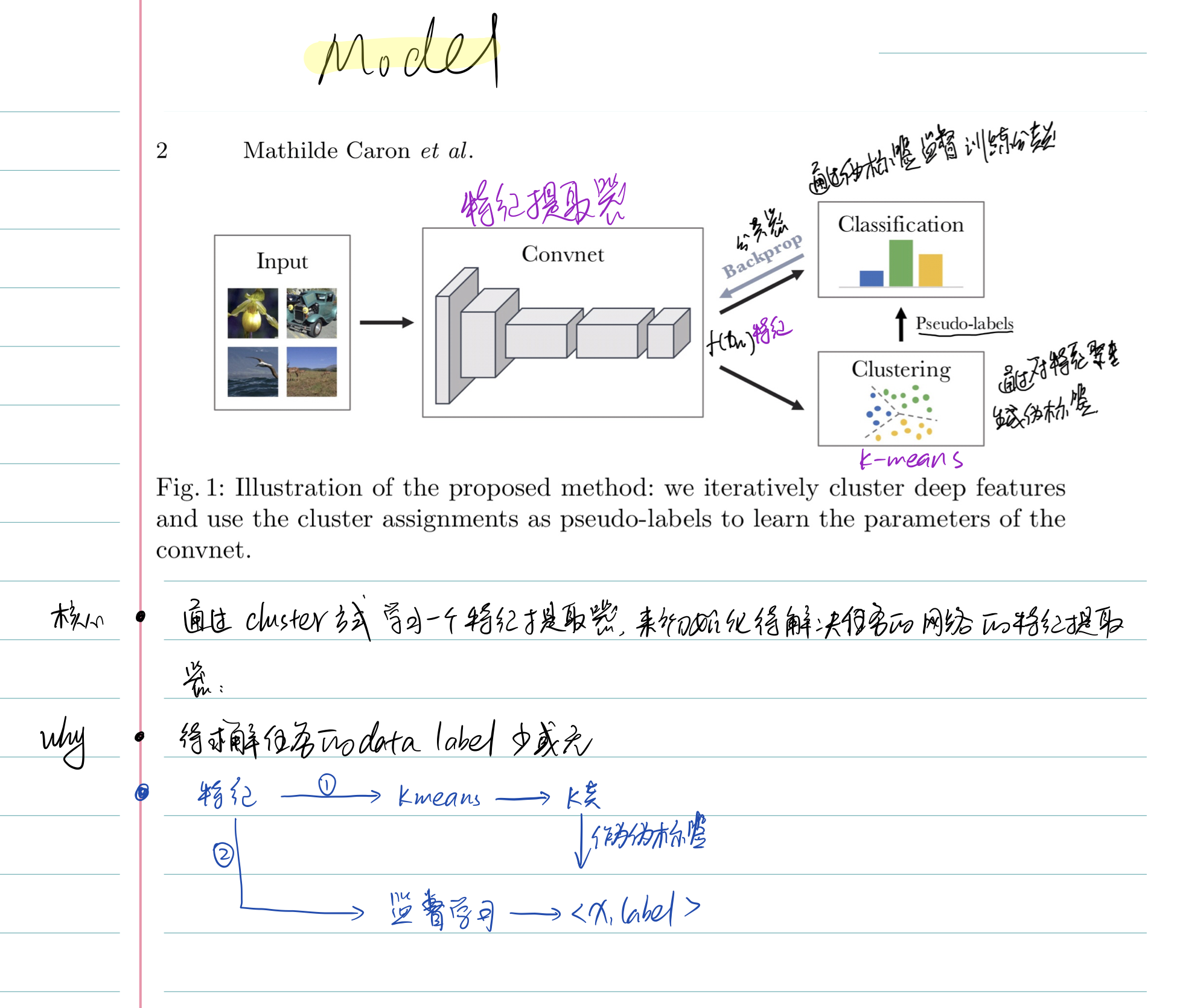 Deep-Clustering-for-Unsupervised-Learning-of-Visual-Features_deep clustering for unsupervised ...