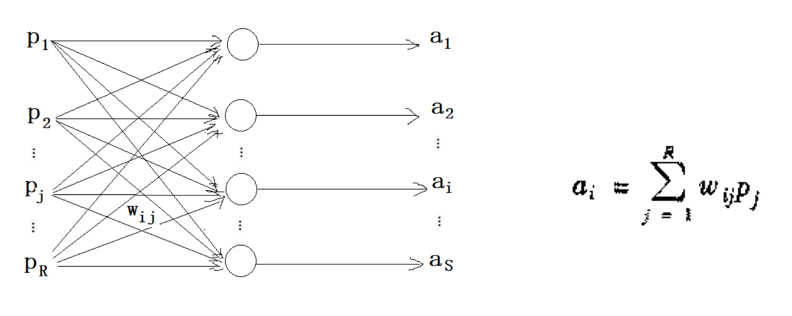 神经网络-神经元模型、Hebb学习_SkyFram的博客-CSDN博客_hebb