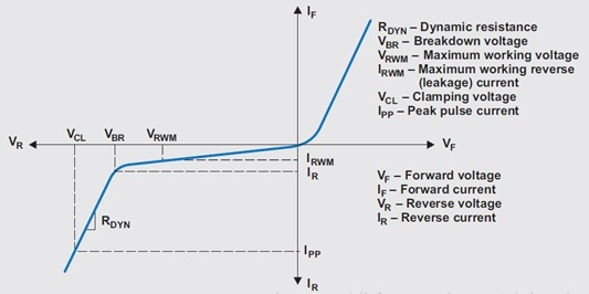 TVS相关参数与选型_tvs电压选择-CSDN博客