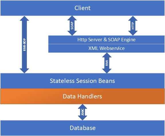 FTPC ORM_ftpc使用的编码语言-CSDN博客