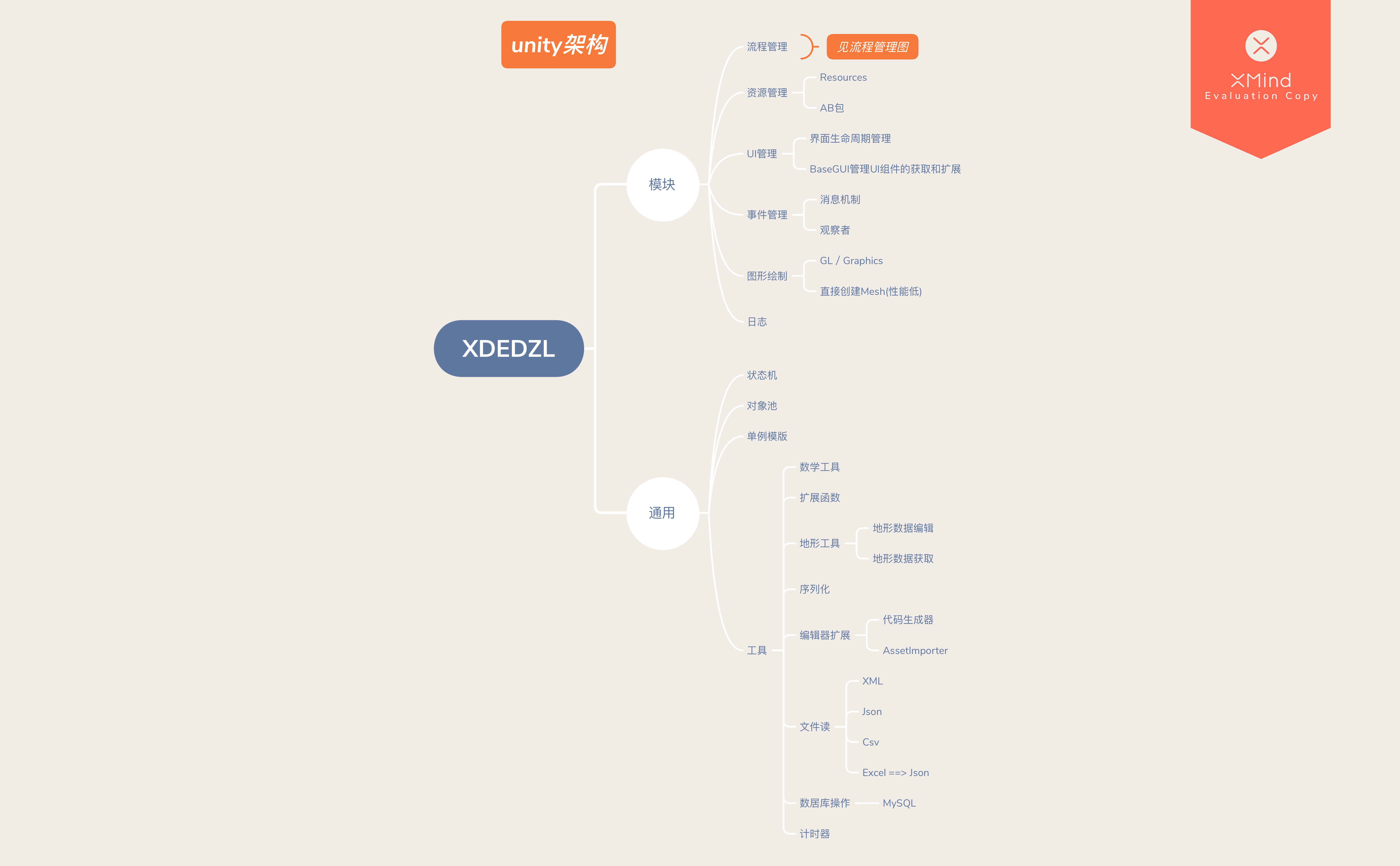 GitHub - xdedzl/XFramework: 一个轻量级的游戏开发框架