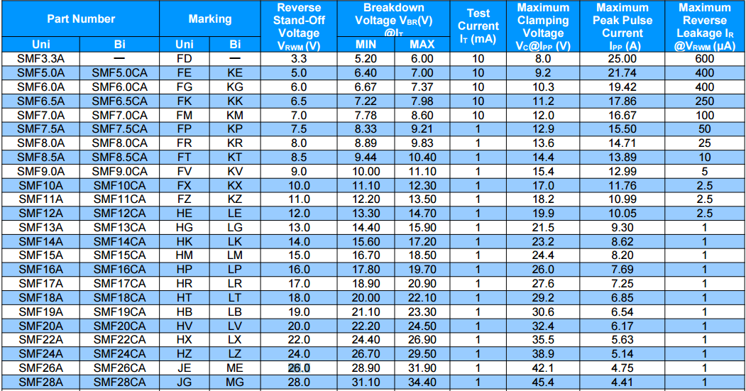 TVS相关参数与选型_tvs电压选择-CSDN博客