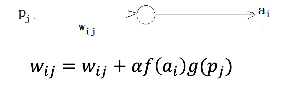 神经网络-神经元模型、Hebb学习_hebb算法_SkyFram的博客-CSDN博客