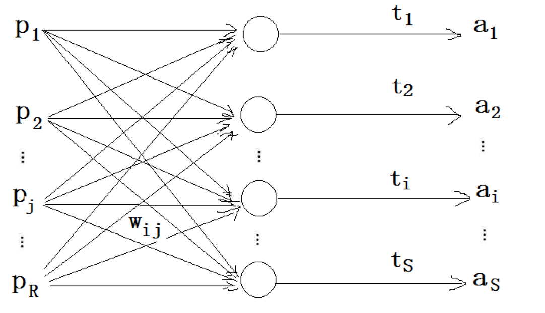 神经网络-神经元模型、Hebb学习_SkyFram的博客-CSDN博客_hebb