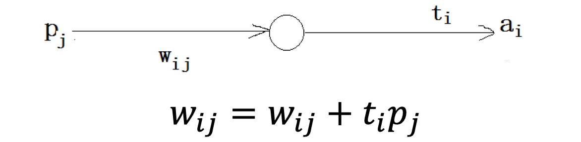 神经网络-神经元模型、Hebb学习_hebb算法_SkyFram的博客-CSDN博客