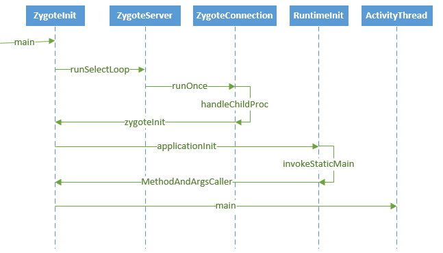 Android源码解析_on property:sys.init_log_level=*-CSDN博客