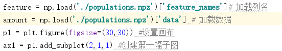 下载numpy最新版本导致报错，卸载再安装上一个版本numpy下载错了版本 Csdn博客 1509