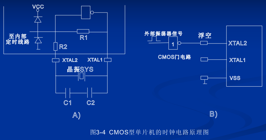 STC51从入门到精通（汇编）~~~ 第三讲：MCS-51单片机的结构和工作原理_ctc51从入门到精通-CSDN博客