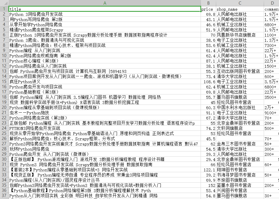 Python爬虫——用selenium爬取京东商品信息python Seuim 抓取京东商品信息 Csdn博客 