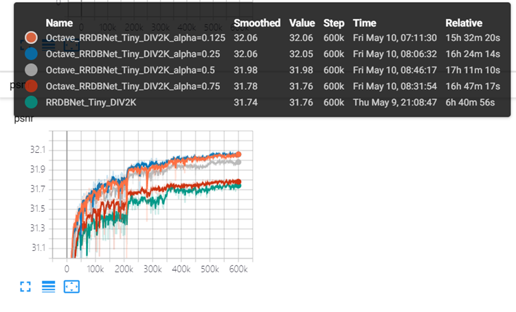 实验笔记之——基于RRDBNet的Octave Convolution实验记录-CSDN博客