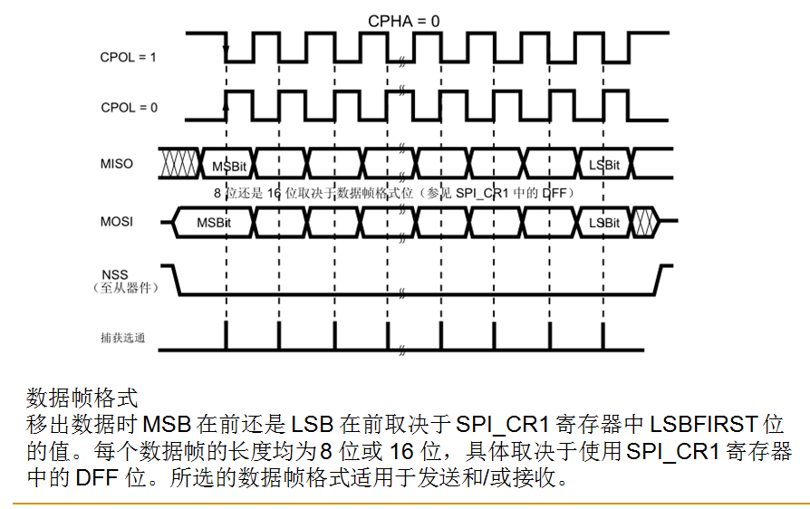 SPI接口_spi和ppi接口-CSDN博客