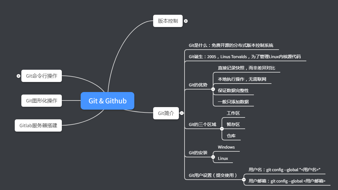 【Git & Github】（二）Git简介及其安装（Git是什么、Git的诞生、Git的优势、Git的安装、初次运行Git前的配置）_【git & github】(二)git简介及其安装 ...