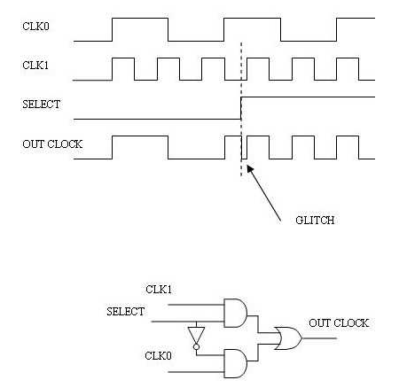 时钟切换电路 clock switch-CSDN博客