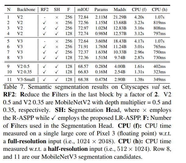 MobileNetV3 论文理解，以及tensorflow、pytorch相关代码_v3的block和v2的区别-CSDN博客
