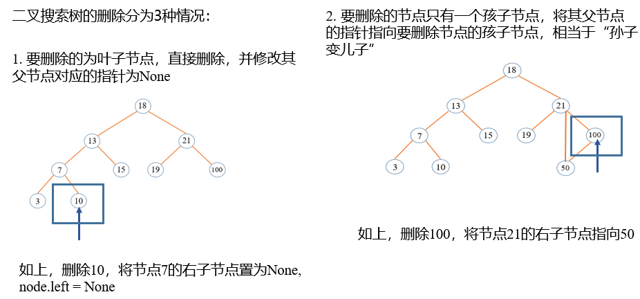 Python实现二叉树二对多边形进行二叉树划分python Csdn博客 3373