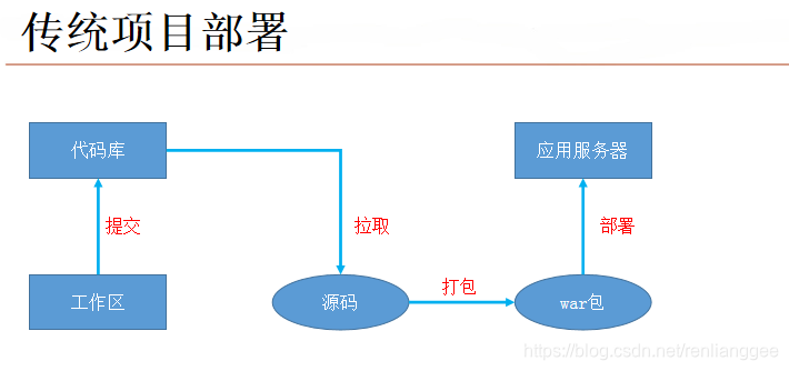 持续集成之jenkins整合docker(超级简单)jekins的transfer Set Csdn博客