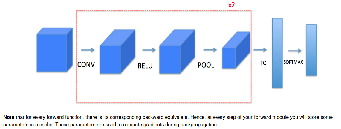 深度学习-卷积神经网络 吴恩达第四课第一周作业1答案(Convolutional Neural Networks: Step by Step)_深度学习 第四门课第一周习题-CSDN博客