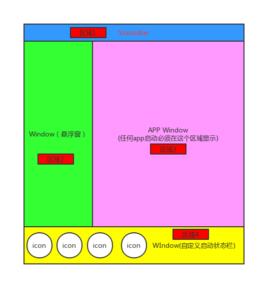 android freeform模式定制桌面系统_android freeform demo实例-CSDN博客