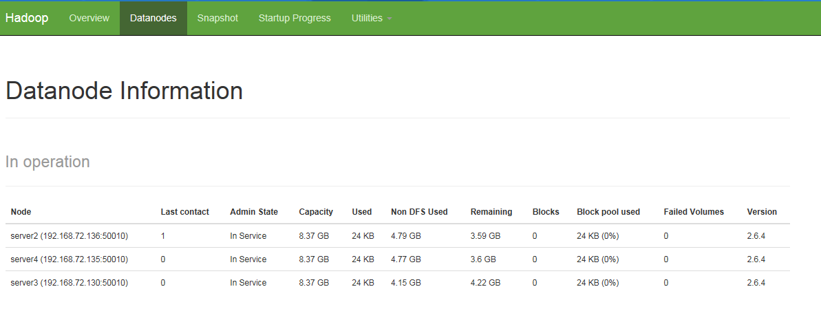 Hadoop报错之---java.io.IOException All specified directories are failed to load_exiting with status ...
