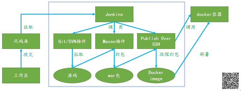 持续集成之Jenkins整合Docker（超级简单）_jenkins transfer set source files dockerfile ...