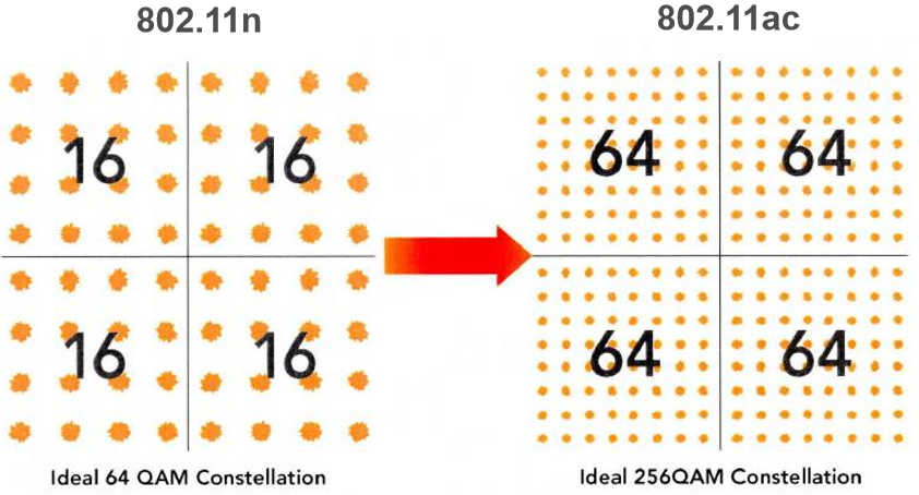 TCP/IP——WIFI发展趋势和RTP/RTCP视频传输协议介绍_wifi热点音视频通信协议-CSDN博客