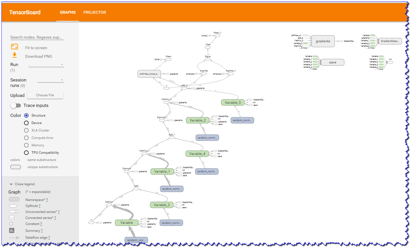 【Tensorflow】Tensorflow实现简单神经网络进行手写数字识别_普通神经网络tensorflow数字识别-CSDN博客