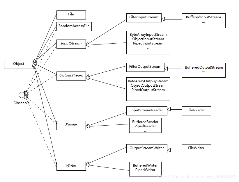 Four suppression methods provided by Helix QAC - Programmer Sought