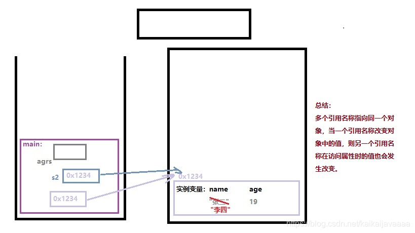 Java的基础知识 第一百零三篇 引用数据类型赋值引用数据类型怎么赋值java Csdn博客