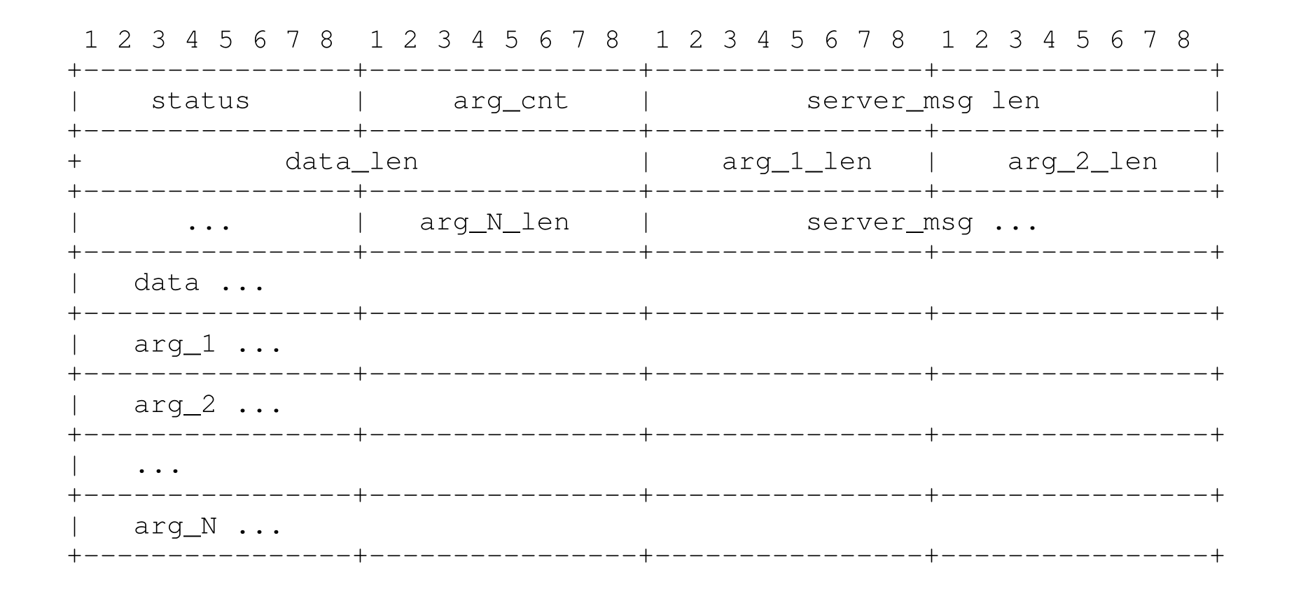 TACACS 协议简介与开发总结_tacacs+协议-CSDN博客