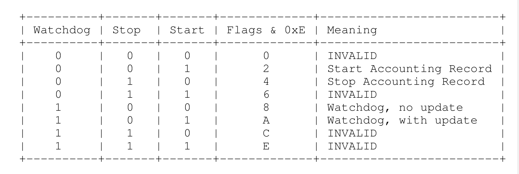 TACACS 协议简介与开发总结_tacacs+协议-CSDN博客
