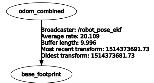 使用 robot_pose_ekf 对imu和odom进行融合_imu融合odom定位-CSDN博客