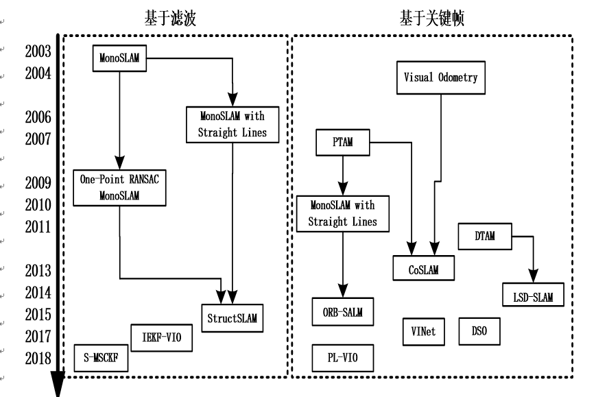 SLAM 学习详细资料总结_slam中常用的库-CSDN博客