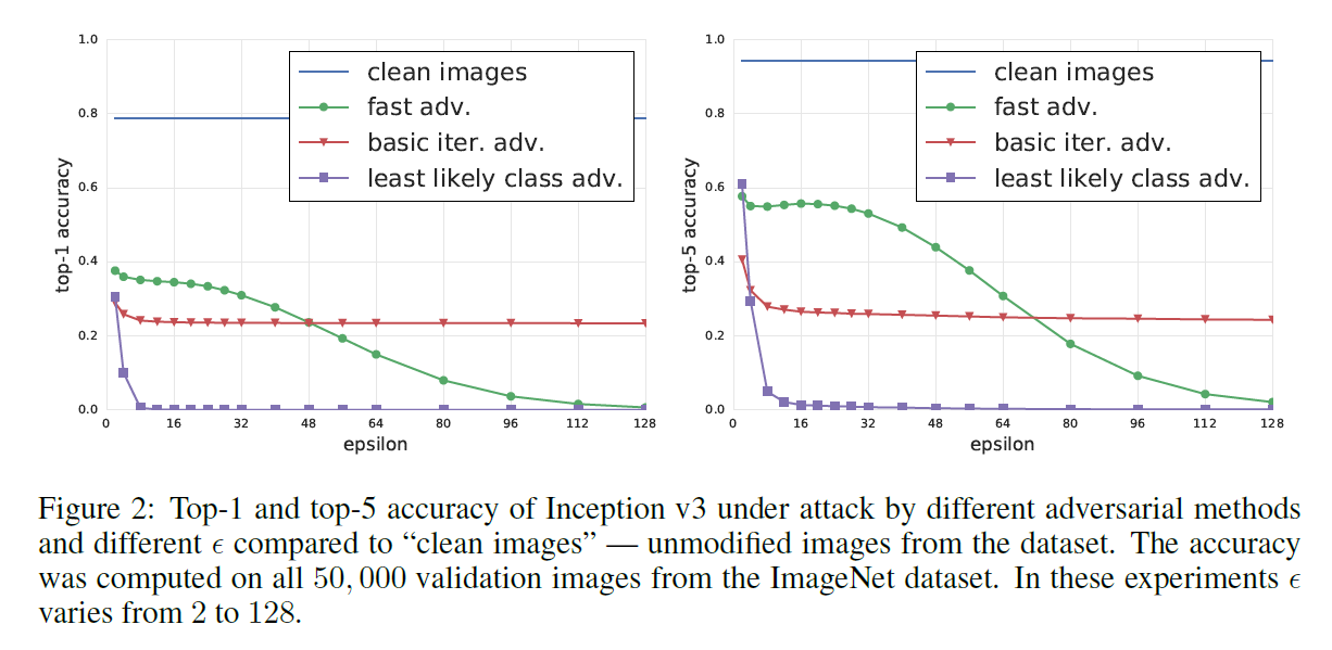 Adversary Attack对抗攻击论文阅读笔记explaining And Harnessing Adversarial Examples是会议论 Csdn博客 