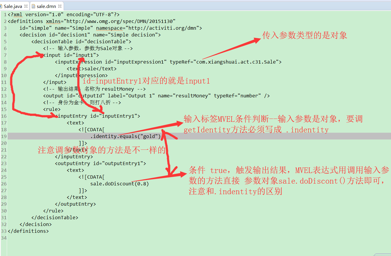 复习步骤29-31 MVEL与销售案例_mvel的使用实例-CSDN博客