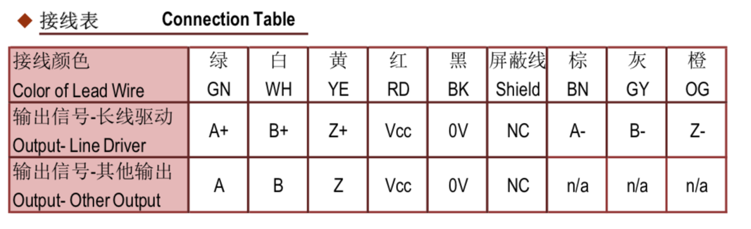Arduino、ab相增量式光电编码器测位移和速度方向ab相编码器计数 Arduino Csdn博客