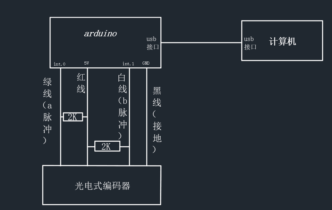 Arduino、ab相增量式光电编码器测位移和速度方向ab相编码器计数 Arduino Csdn博客